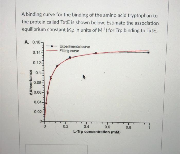 Solved A binding curve for the binding of the amino acid | Chegg.com