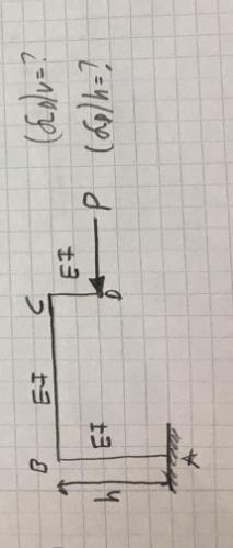 Solved Find the vertical and horizontal displacement at | Chegg.com