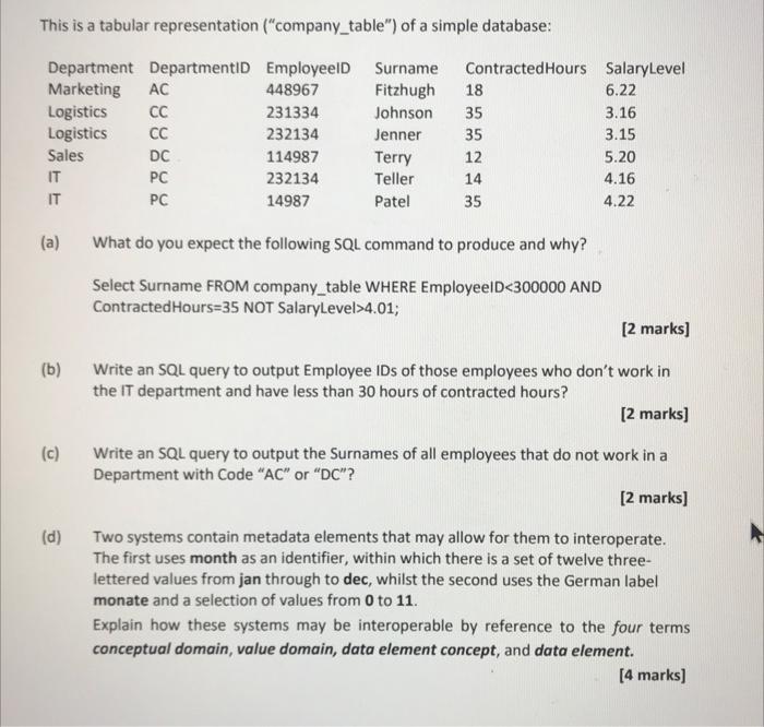Solved This is a tabular representation ("company_table") of | Chegg.com