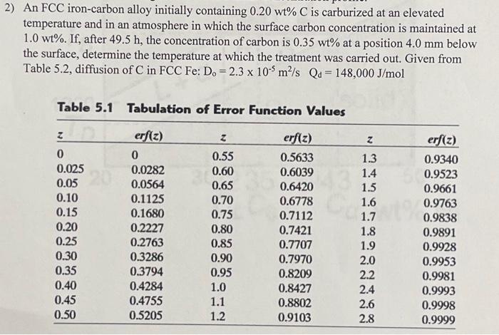 Solved 2) An FCC iron-carbon alloy initially containing 0.20 | Chegg.com