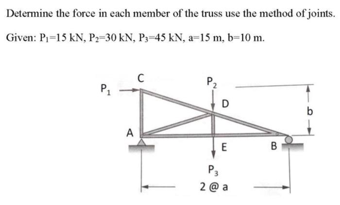 Solved Determine the force in each member of the truss use | Chegg.com