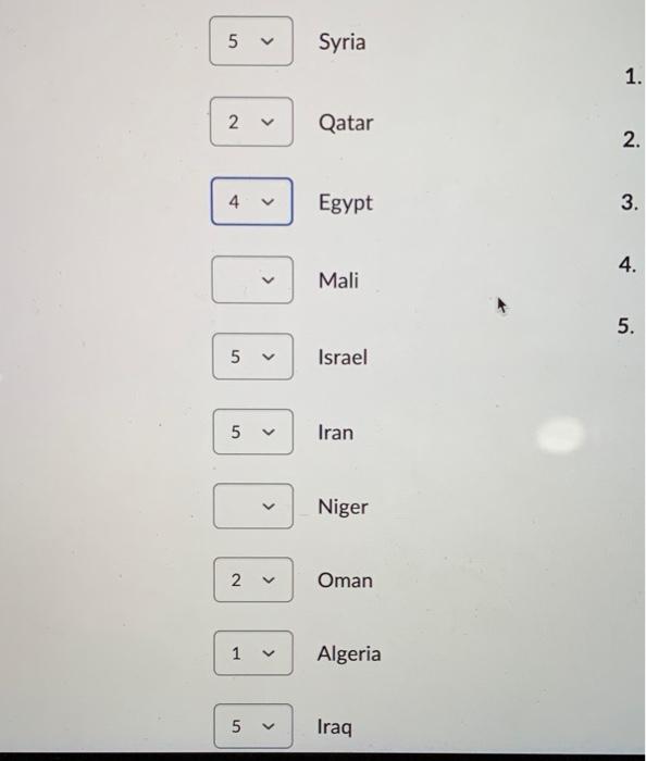 1. The Maghreb and its Neighbors 2. The Arabian | Chegg.com