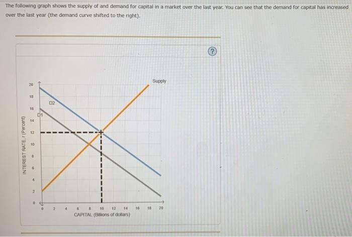 Solved The following graph shows the supply of and demand | Chegg.com