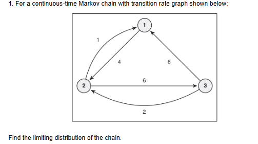 1. ﻿For a continuous-time Markov chain with | Chegg.com