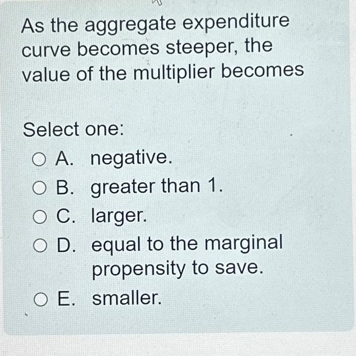 Solved As the aggregate expenditure curve becomes steeper, | Chegg.com