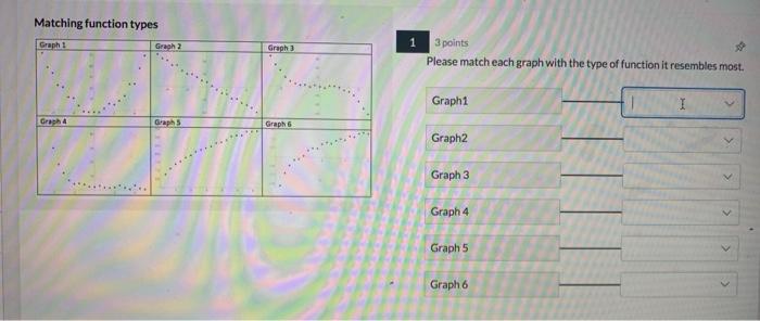 Solved Matching function types Graph 1 Graph 2 1 Graph 3 | Chegg.com