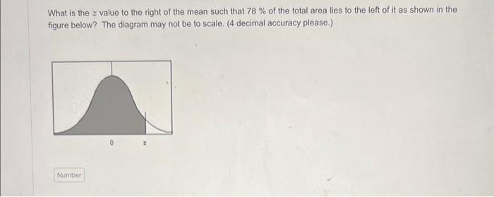 Solved Let Z∼N(0,1). Write code in Scipy Python Module to | Chegg.com