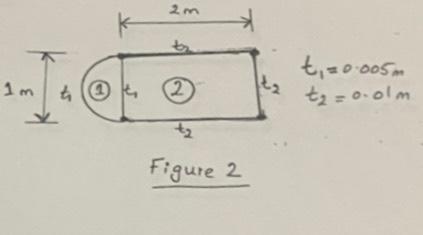 Solved For the two-cell four-stringer thin-walled bar with | Chegg.com