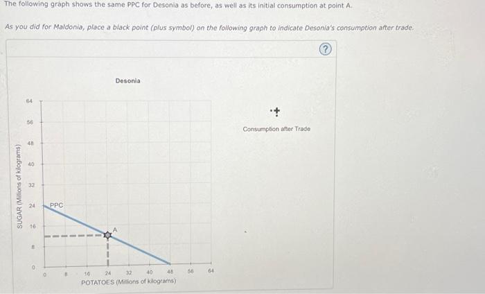 Solved hapter 14: Aplia Homework: International Trade 3. | Chegg.com