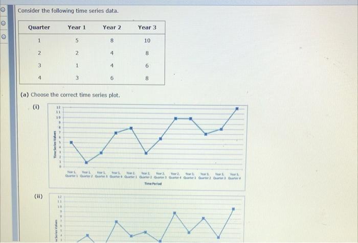 Solved Consider the following time series data. (a) Choose | Chegg.com