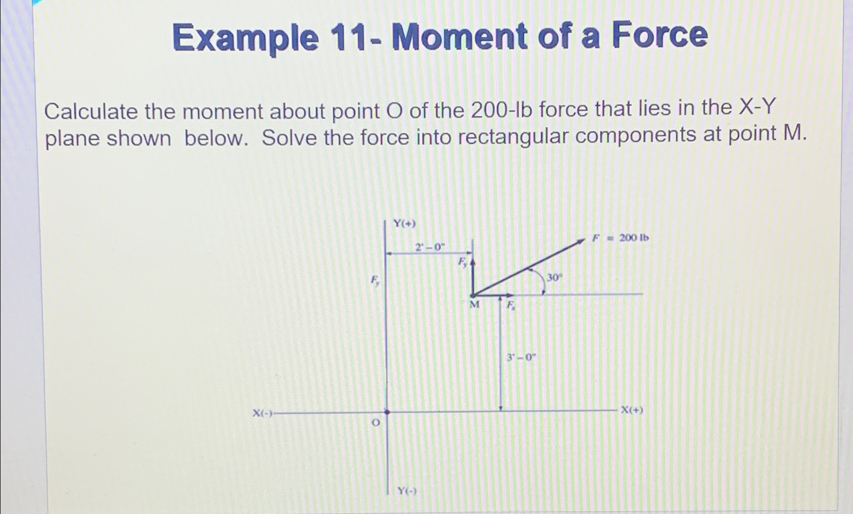 Solved Example 11- ﻿Moment of a ForceCalculate the moment | Chegg.com