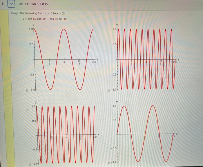 Solved v MCKTRIG8 5.2.035. Graph the following from x = 0 to | Chegg.com