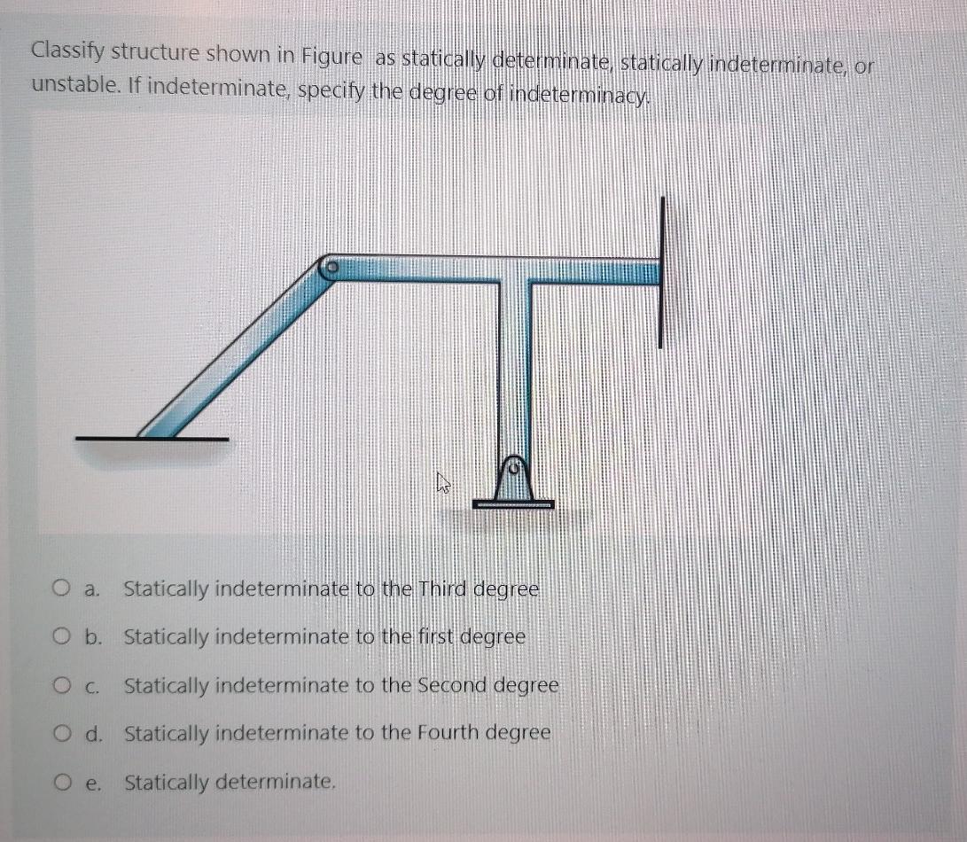 Solved Classify structure shown in Figure as statically | Chegg.com