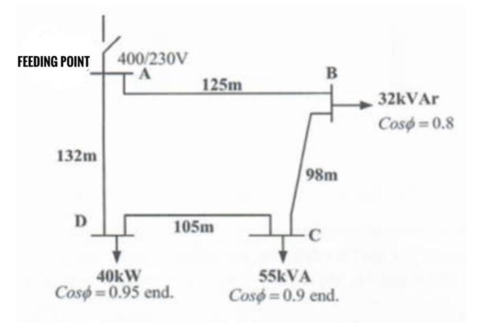 Solved A low voltage ring network feeding 3 different bulk | Chegg.com