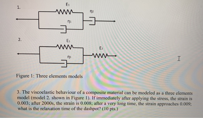 ni Figure 1: Three elements models 3. The | Chegg.com
