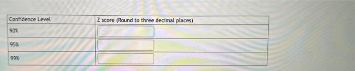 Solved \begin{tabular}{|l|l|} \hline Confidence Level & Z | Chegg.com