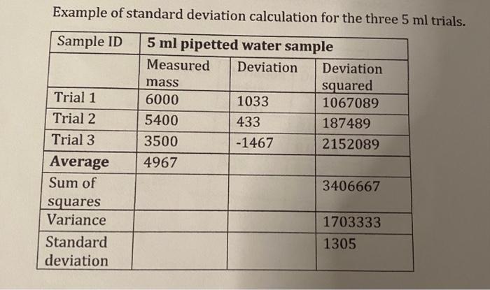 Solved Example of standard deviation calculation for the | Chegg.com