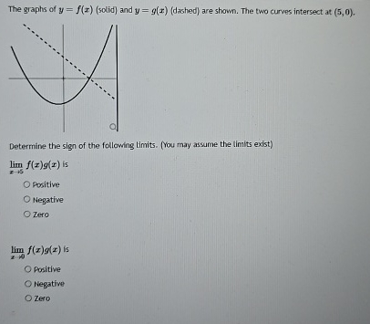 Solved The graphs of y=f(x) (solid) ﻿and y=g(x) (dashed) | Chegg.com