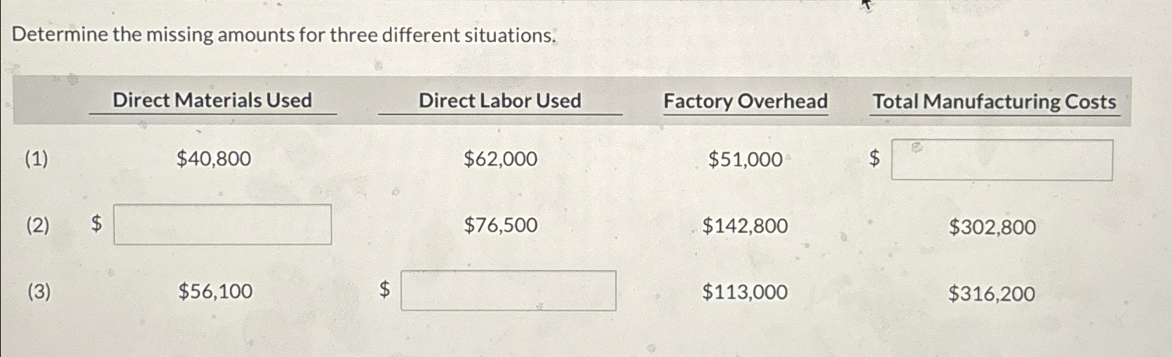 Solved Determine the missing amounts for three different | Chegg.com