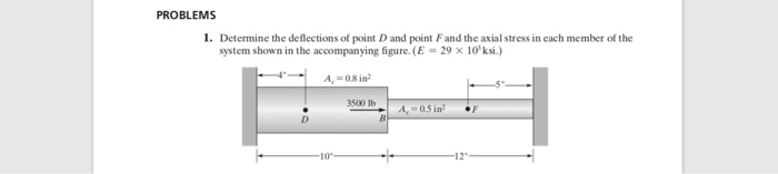 Solved PROBLEMS 1. Determine the deflections of point and | Chegg.com