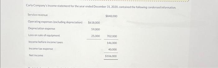 Solved Carla Company's income statement for the year ended | Chegg.com
