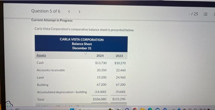 Solved Carla Vista Corporation's comparative balance sheet | Chegg.com