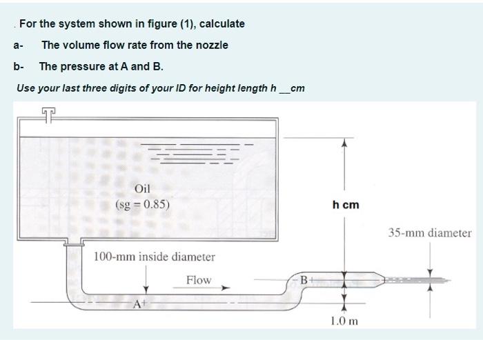 Solved a- For the system shown in figure (1), calculate The | Chegg.com