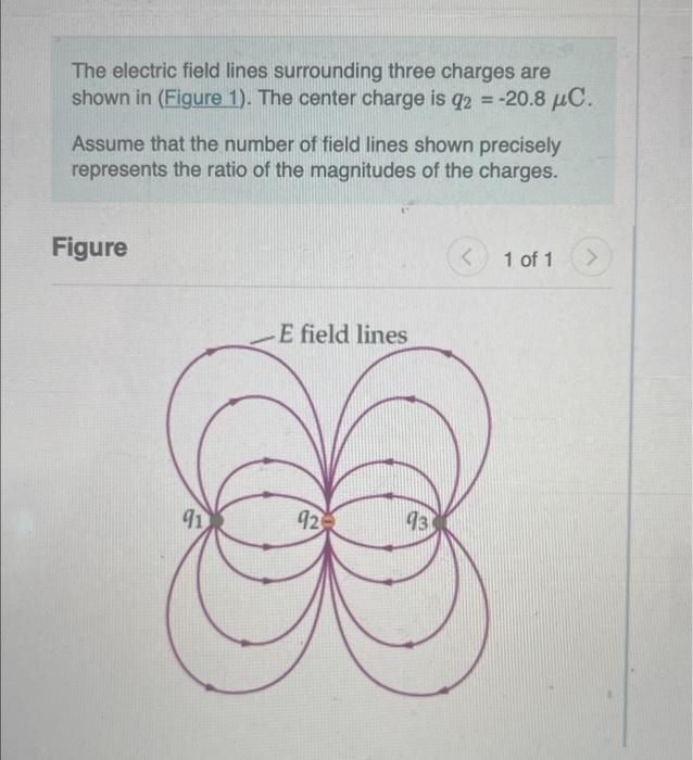 Solved The electric field lines surrounding three charges | Chegg.com