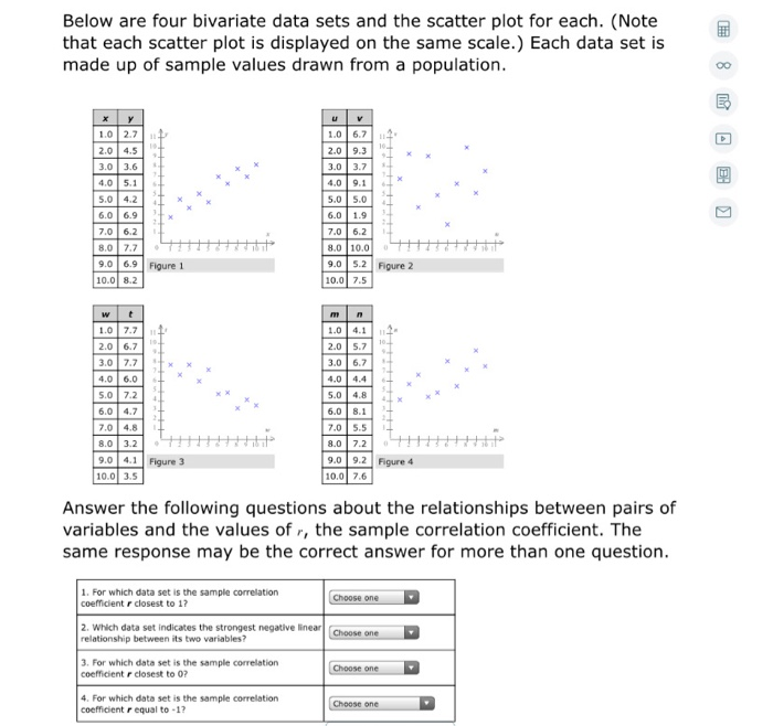 Solved Below are four bivariate data sets and the scatter | Chegg.com