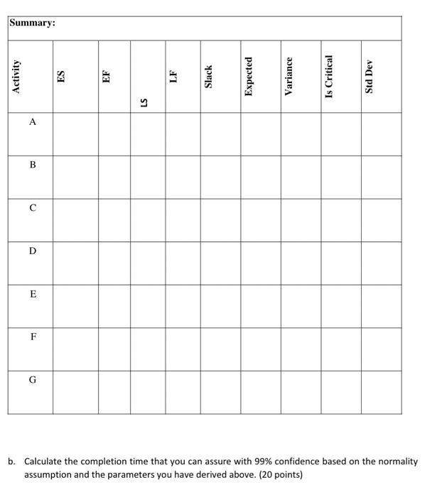 Solved 4. A construction company planned for a new project | Chegg.com