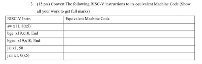 Solved 3. (15 pts) Convert The following RISC-V instructions | Chegg.com