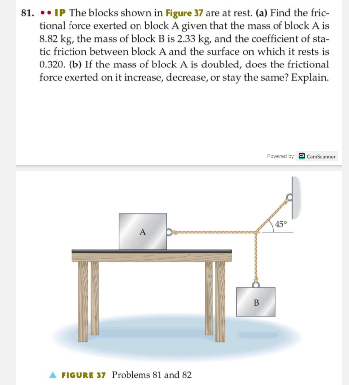 Solved the blocks shown in figure 38 are at rest find the | Chegg.com