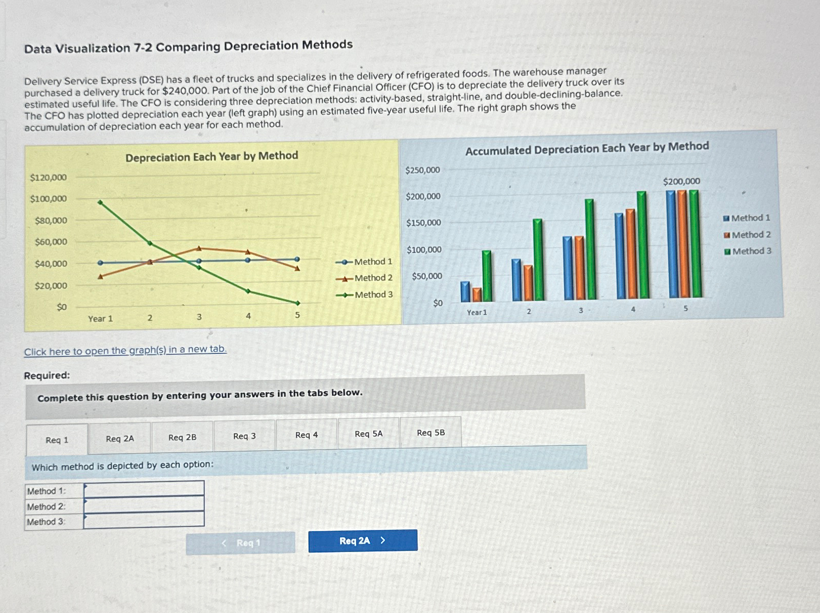 Solved Data Visualization 7-2 ﻿Comparing Depreciation | Chegg.com