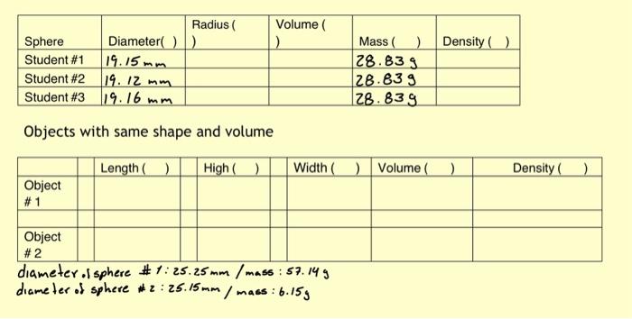 Solved Sphere: Measure the diameter of the sphere and | Chegg.com