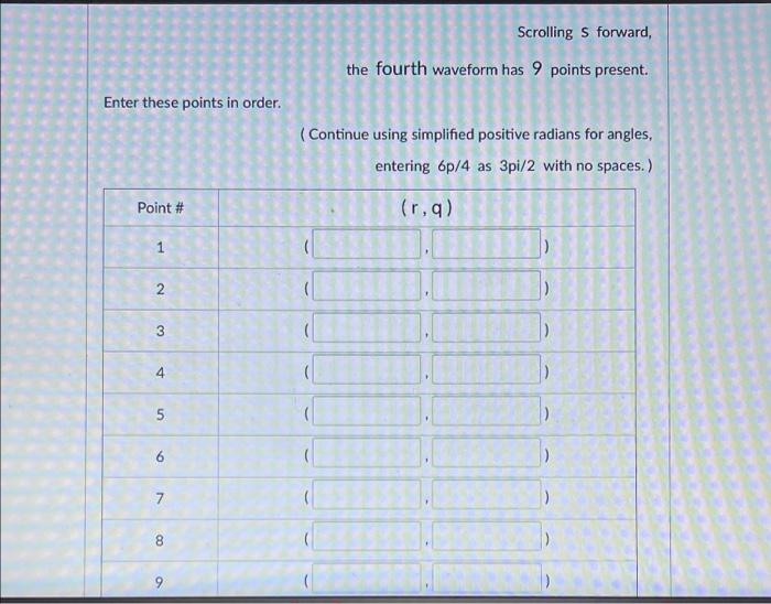 Solved Use the Cosine Graphing Tool to create this flower | Chegg.com