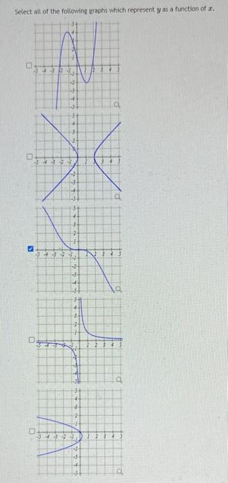 Solved Select all of the following graphs which represent y | Chegg.com