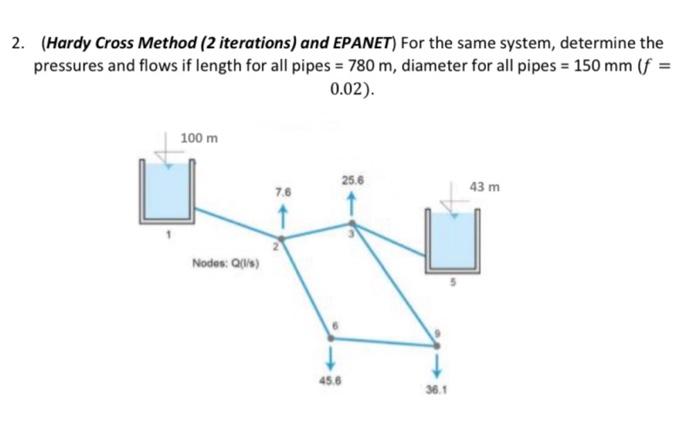 Solved 2. (Hardy Cross Method (2 iterations) and EPANET) For | Chegg.com