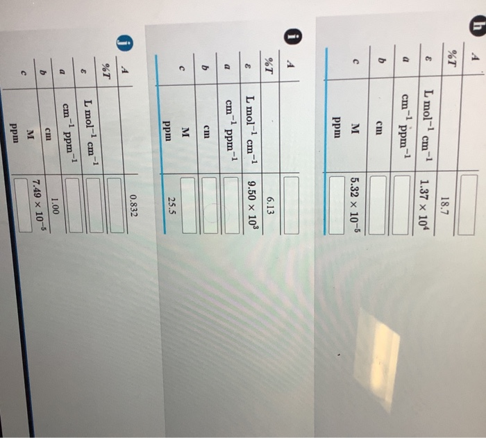 Solved Evaluate the missing quantities in the accompanying | Chegg.com