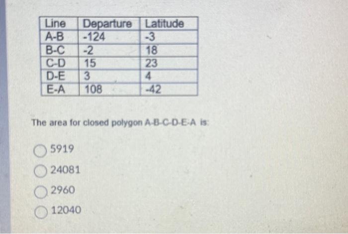 Solved The area for closed polygon A-B-C-D-E:-A is: 5919 | Chegg.com