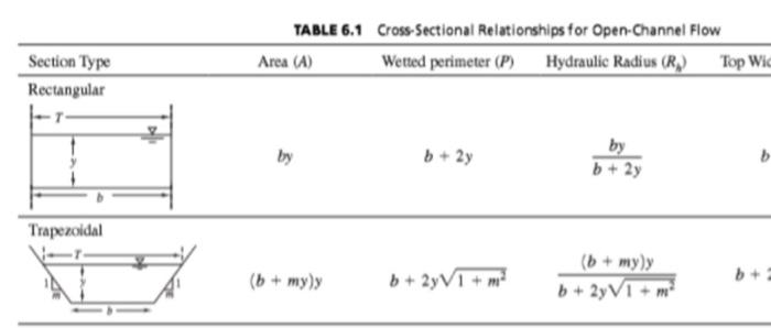 Solved could you use this formula instead because it uses | Chegg.com