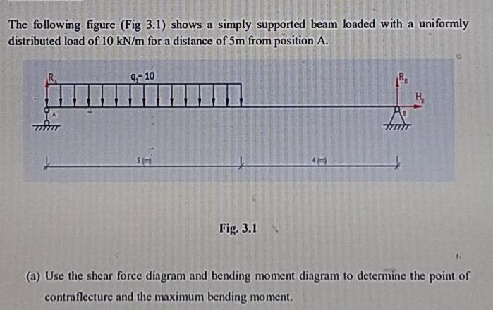 Solved The following figure (Fig 3.1) shows a simply | Chegg.com