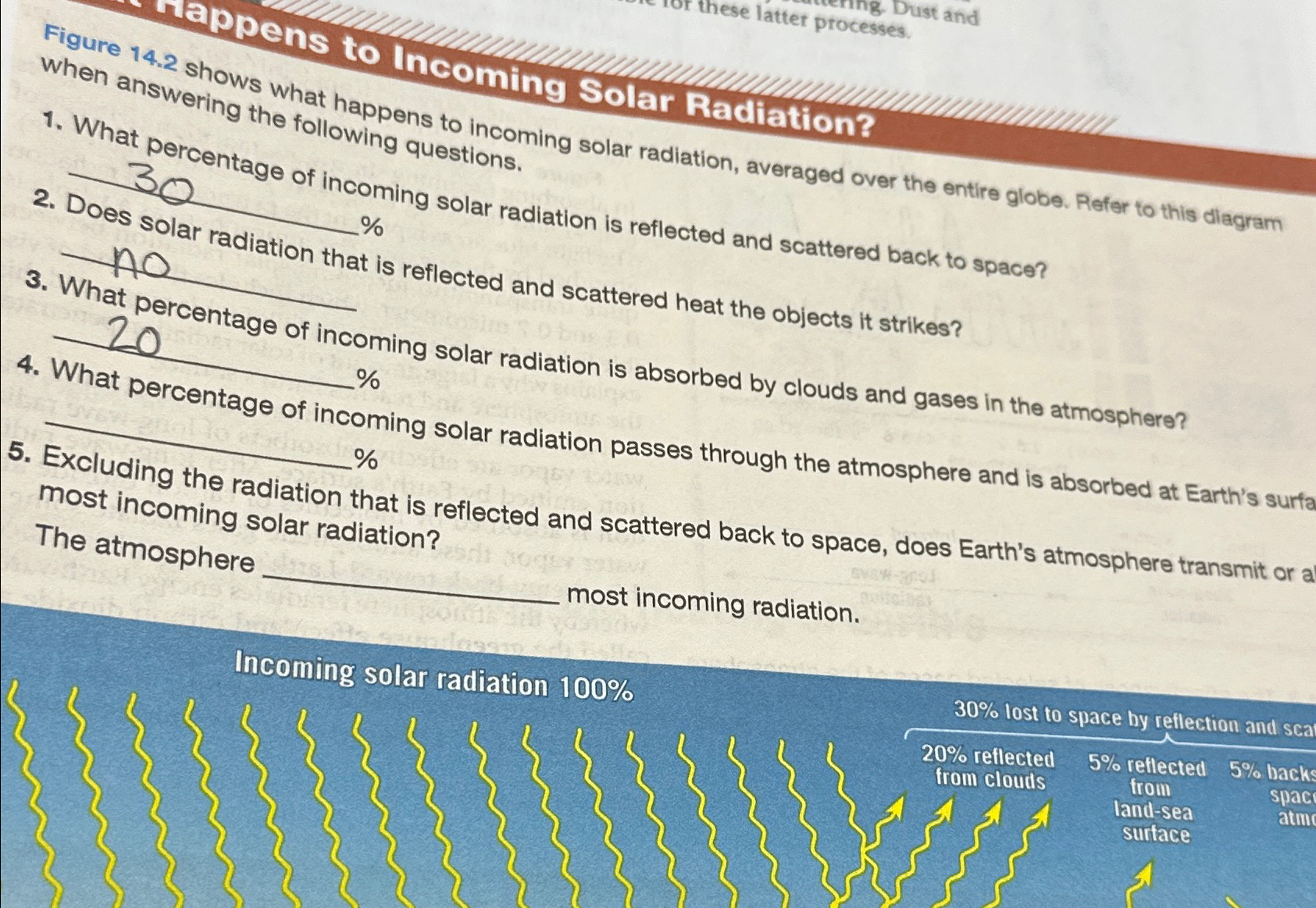 Solved to Incoming Solar Radiation? when answering the | Chegg.com