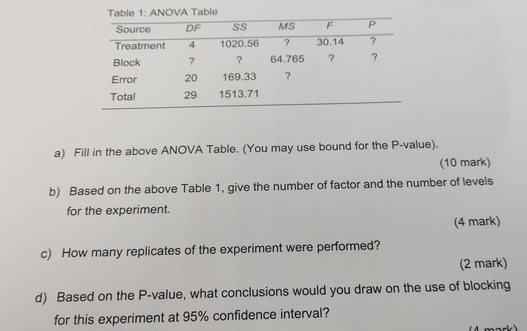 Solved MS F P ? 30.14 ? Table 1: ANOVA Table Source DF SS | Chegg.com