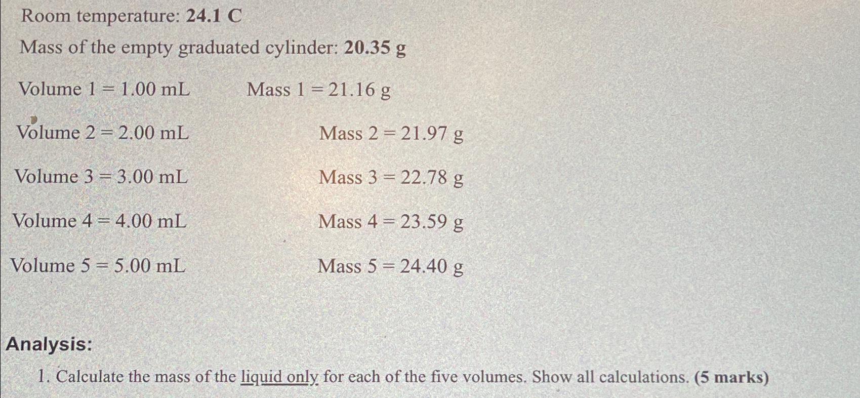 Solved Room temperature: 24.1CMass of the empty graduated | Chegg.com