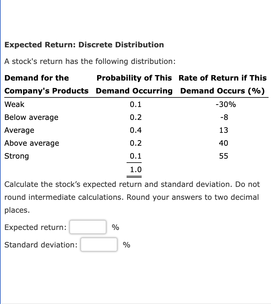 Solved Expected Return: Discrete Distribution Expected | Chegg.com Solved Expected Return: Discrete Distribution Expected | Chegg.com