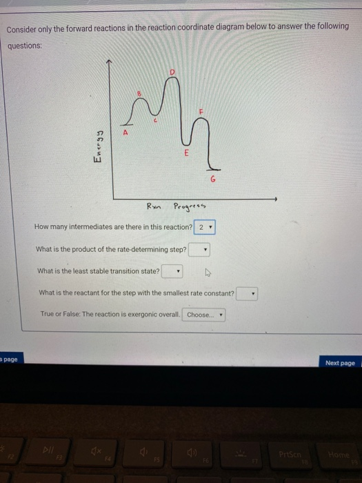 Solved Consider only the forward reactions in the reaction | Chegg.com