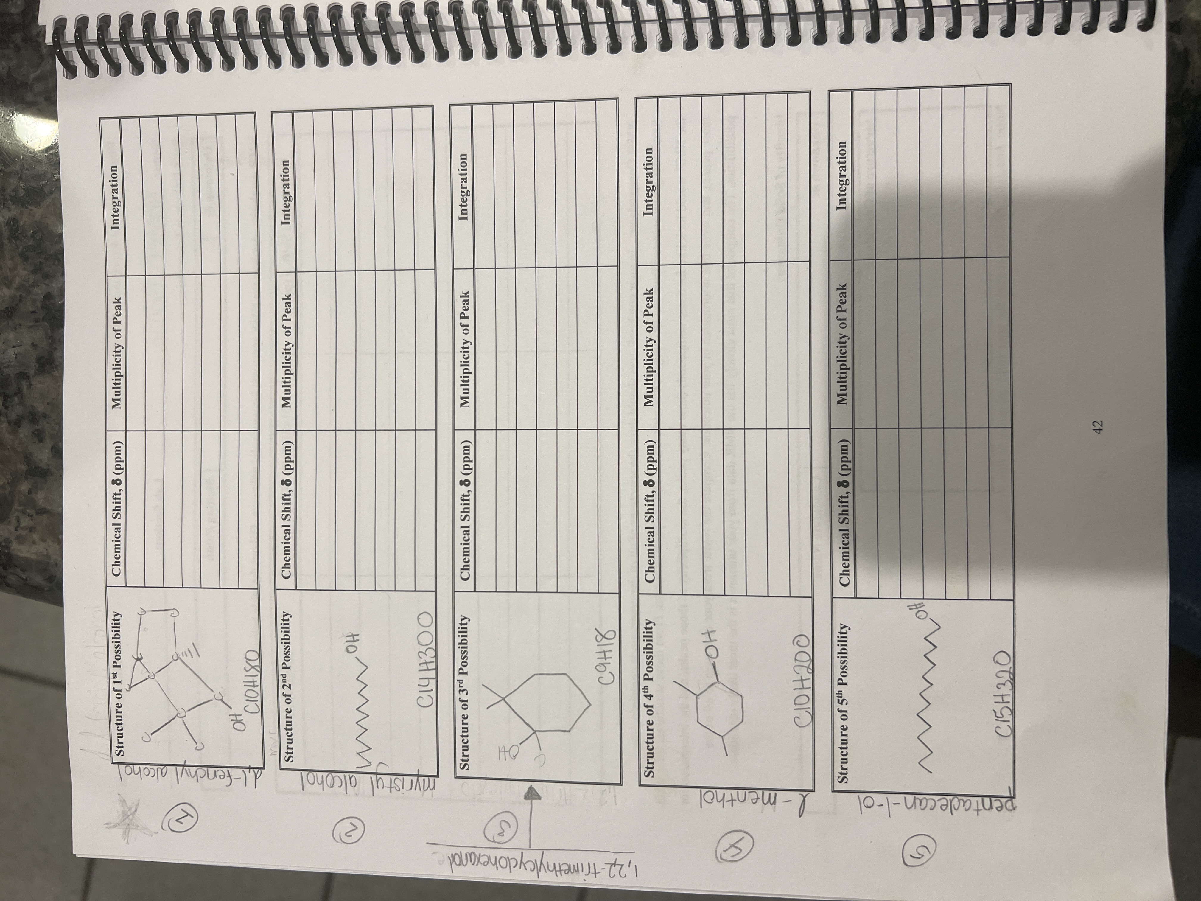 Solved please help!! need multiplicity of peak, chemical | Chegg.com