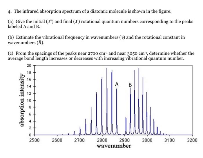 Solved 4. The infrared absorption spectrum of a diatomic | Chegg.com
