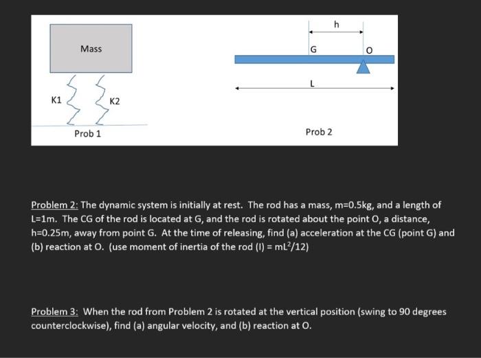 Solved Prob 2 Problem 2: The dynamic system is initially at | Chegg.com