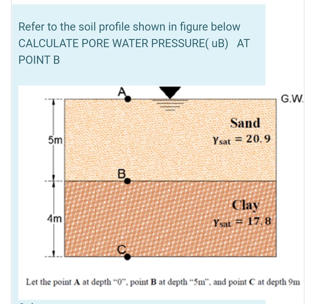 Solved Refer to the soil profile shown in figure below | Chegg.com